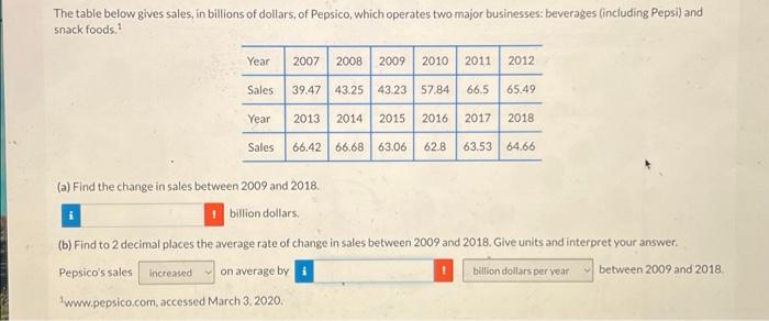 Solved The table below gives sales, in billions of dollars, | Chegg.com