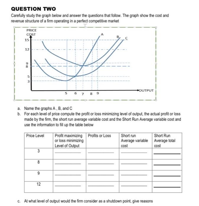 Solved QUESTION TWO Carefully study the graph below and | Chegg.com