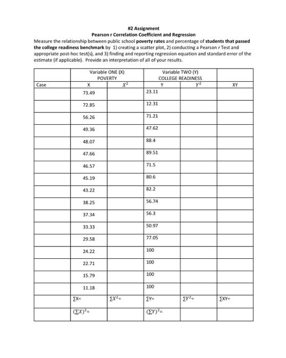 "2 Assignment Pearson r Correlation Coefficient and | Chegg.com