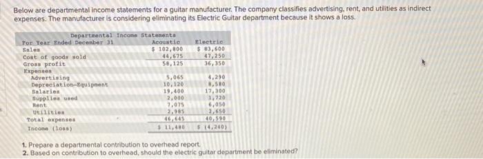 Solved Below are departmental income statements for a guitar | Chegg.com