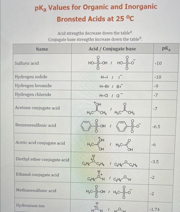 Solved Use the standard reduction potentials located in the | Chegg.com