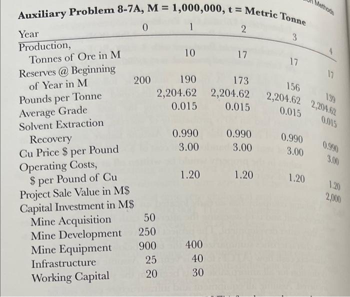 Solved Calculate the after tax cash flows for the project | Chegg.com
