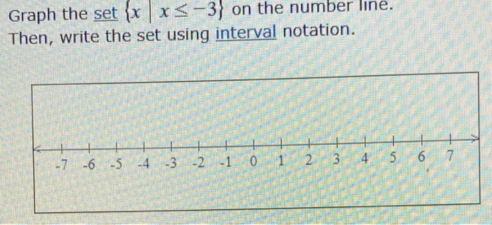 Solved Graph the set {x | x