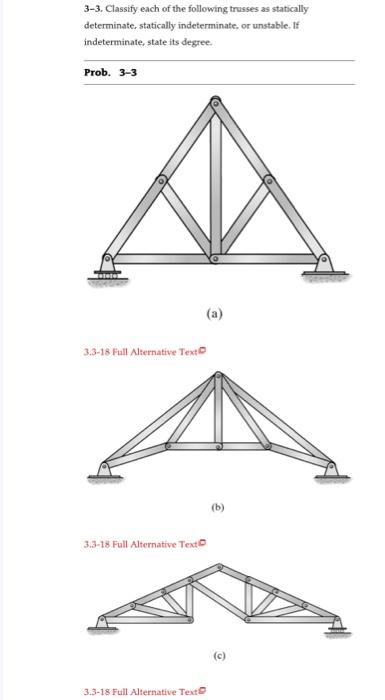 Solved 3-3. Classify each of the following trusses as | Chegg.com