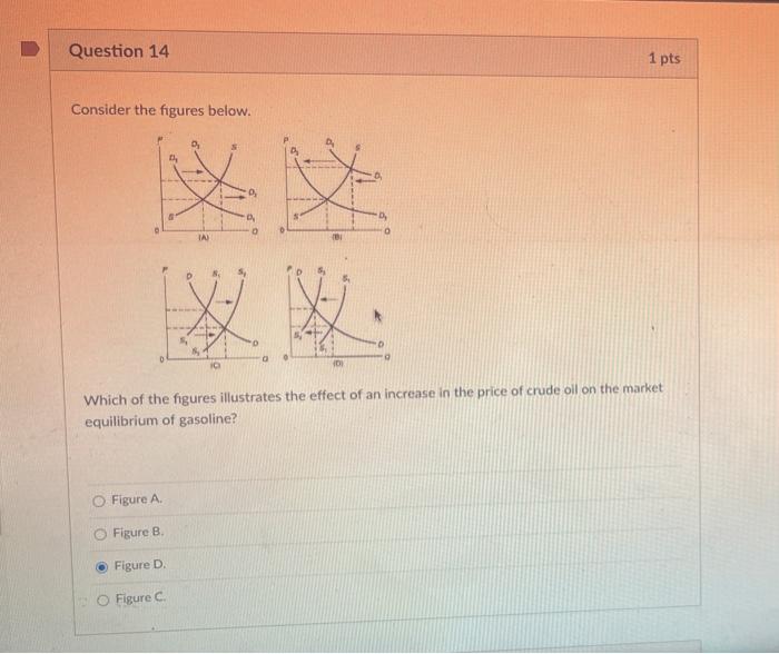 Solved Consider the figures below. Which of the figures | Chegg.com