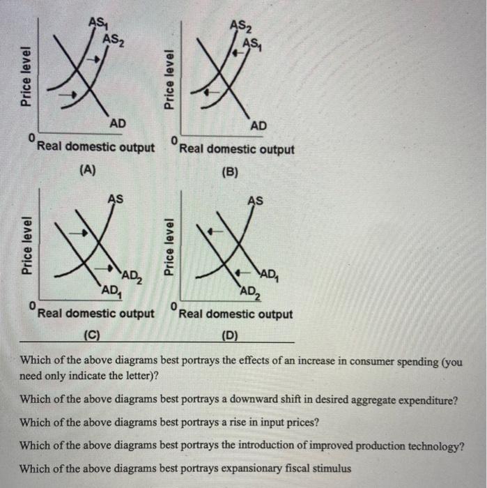 Solved Real domestic output (A) Real domestic output (C) | Chegg.com