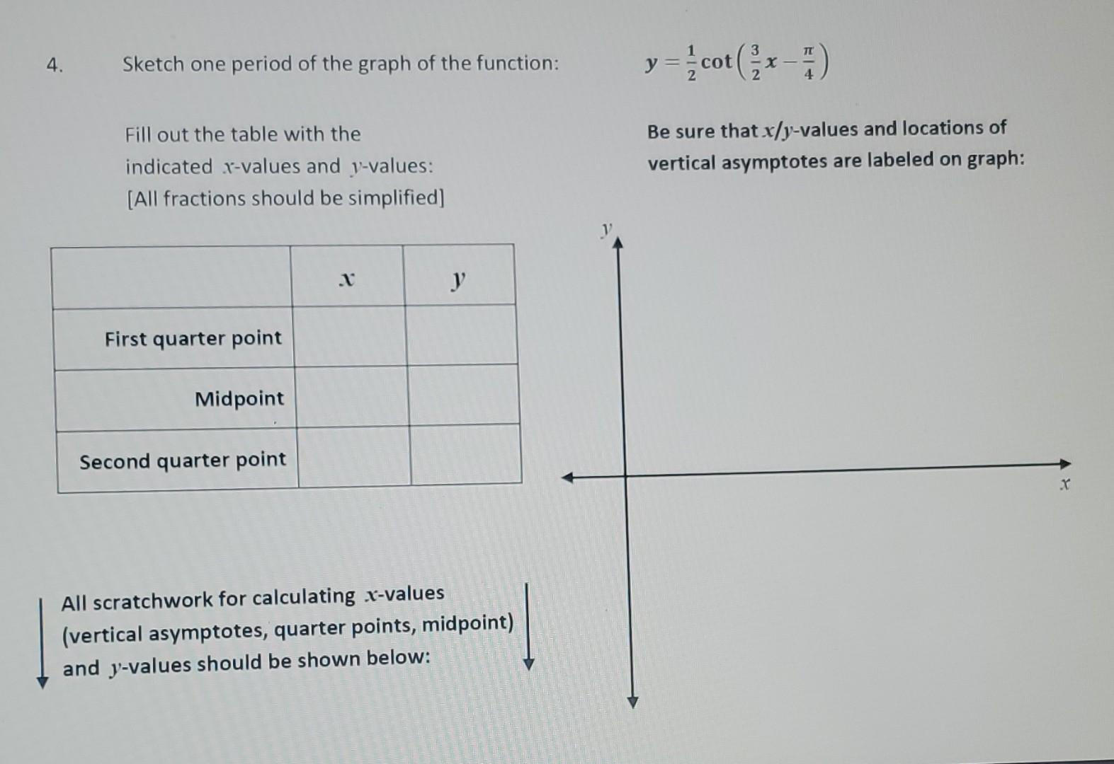 Solved 3. Sketch one period of the graph of the function: | Chegg.com