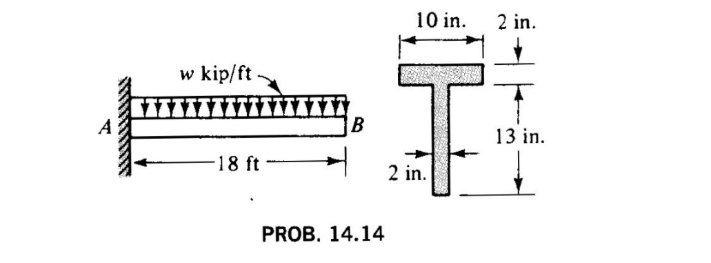 Solved 14.20 ﻿Compute the allowable uniform load w ﻿for the | Chegg.com
