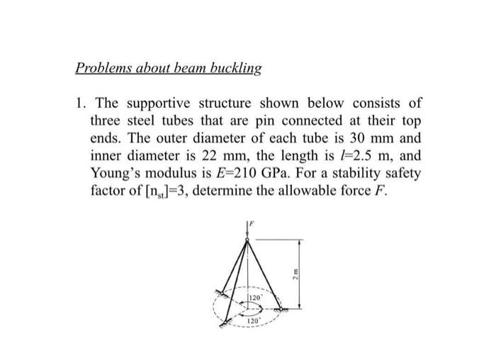 Solved Problems about beam buckling 1. The supportive | Chegg.com