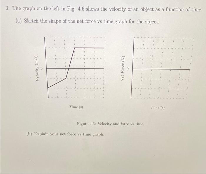 Solved 3. The graph on the left in Fig. 4.6 shows the | Chegg.com