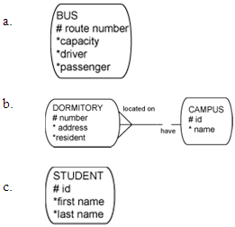 Solved Check to see if each ERD is in 1NF. If not, make the | Chegg.com