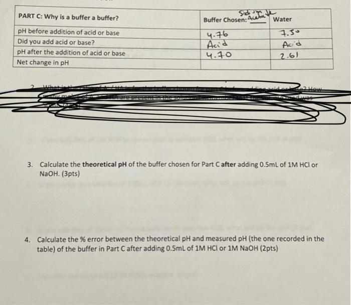 PART C: Why is a buffer a buffer? pH before addition | Chegg.com
