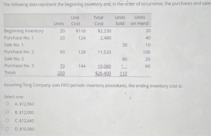 Solved The following data represent the beginning inventory | Chegg.com