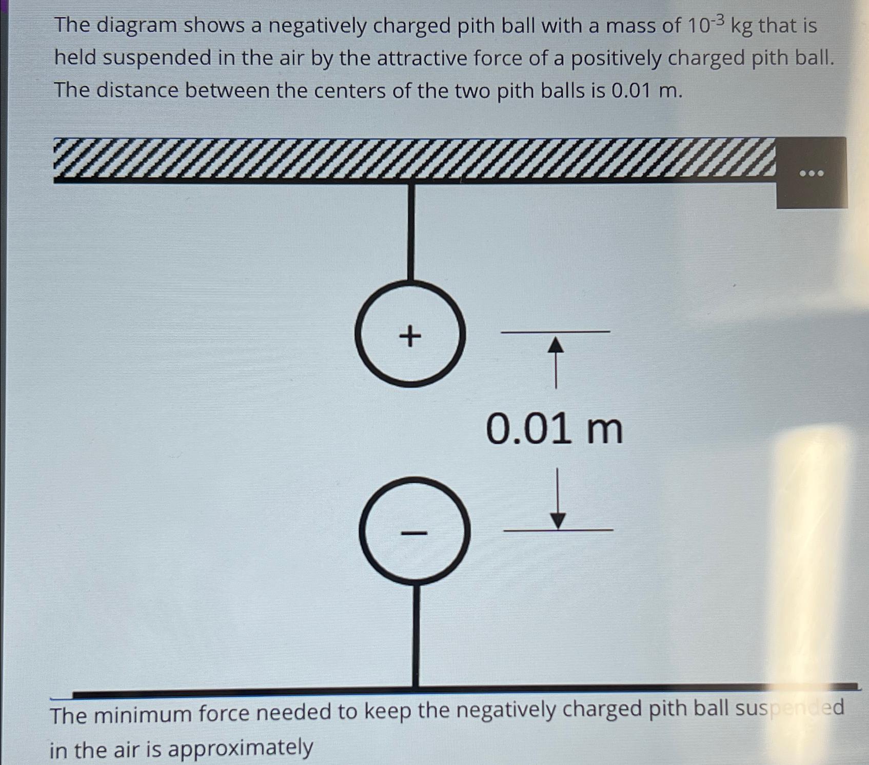 Solved The diagram shows a negatively charged pith ball with | Chegg.com