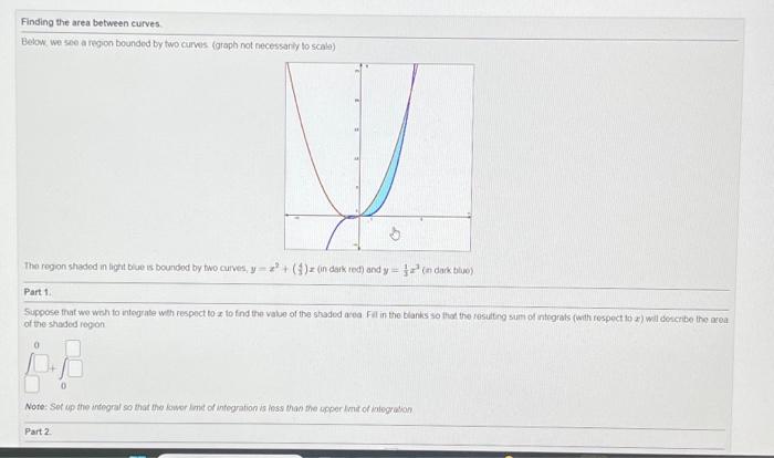 Solved Finding the area between curves. Below, we see a | Chegg.com