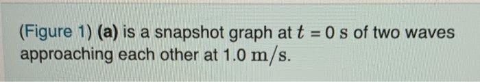 Solved ( Figure 1) (a) is a snapshot graph at t = 0 s of two | Chegg.com