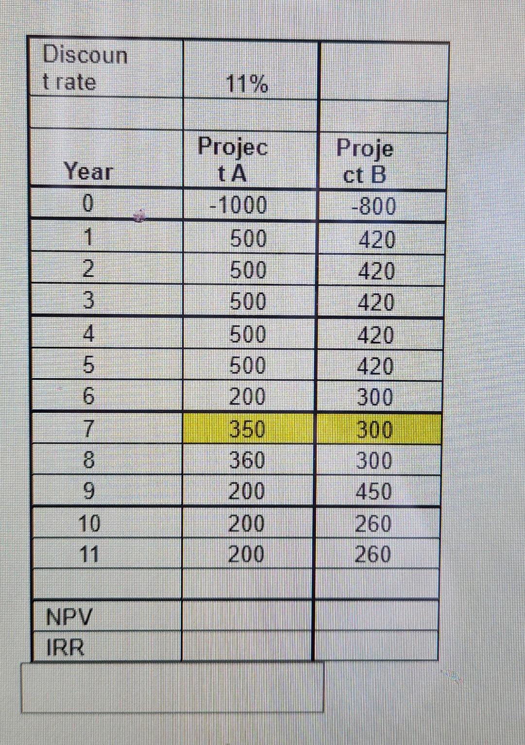 Solved \begin{tabular}{|c|c|c|} \hline Discoun rate & 11% & | Chegg.com