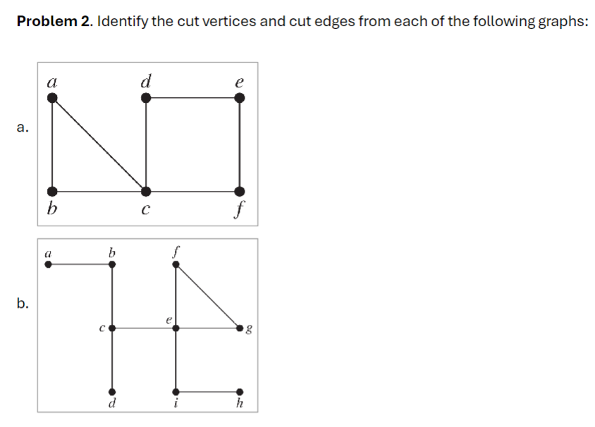 Solved Problem 2. ﻿Identify the cut vertices and cut edges | Chegg.com
