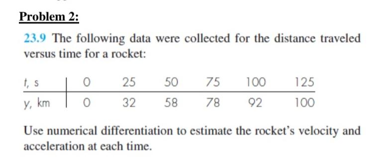Solved Problem 2:23.9 ﻿The following data were collected for | Chegg.com