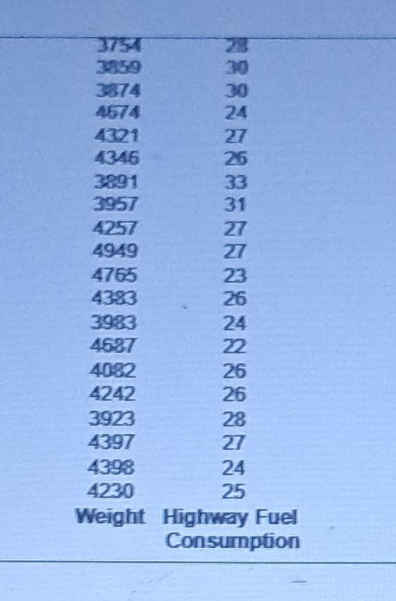 Solved Using the weights (Ib) and highway fuel consumption | Chegg.com