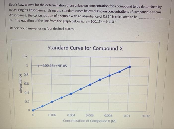 Solved Beer's Law allows for the determination of an unknown | Chegg.com