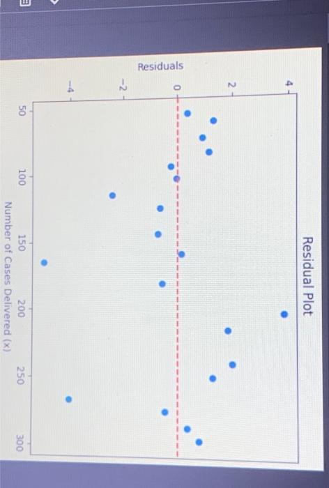 Solved i am doing a simple linear regression and i want to | Chegg.com