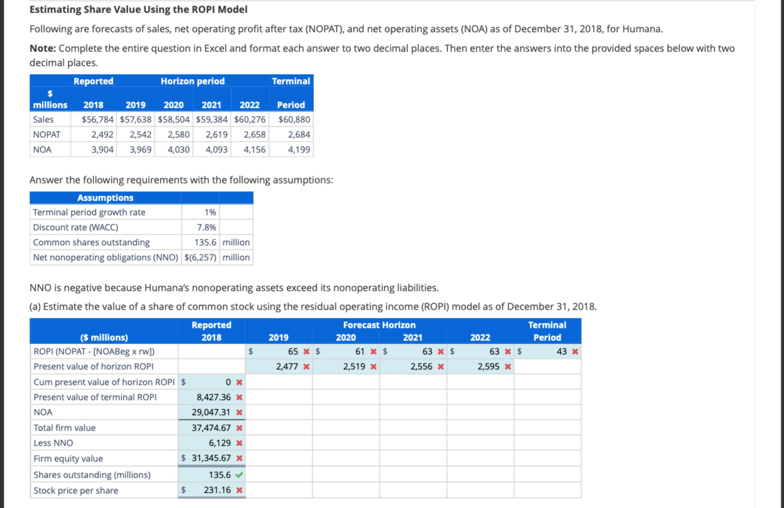 Solved Estimating Share Value Using the ROPI ModelFollowing | Chegg.com