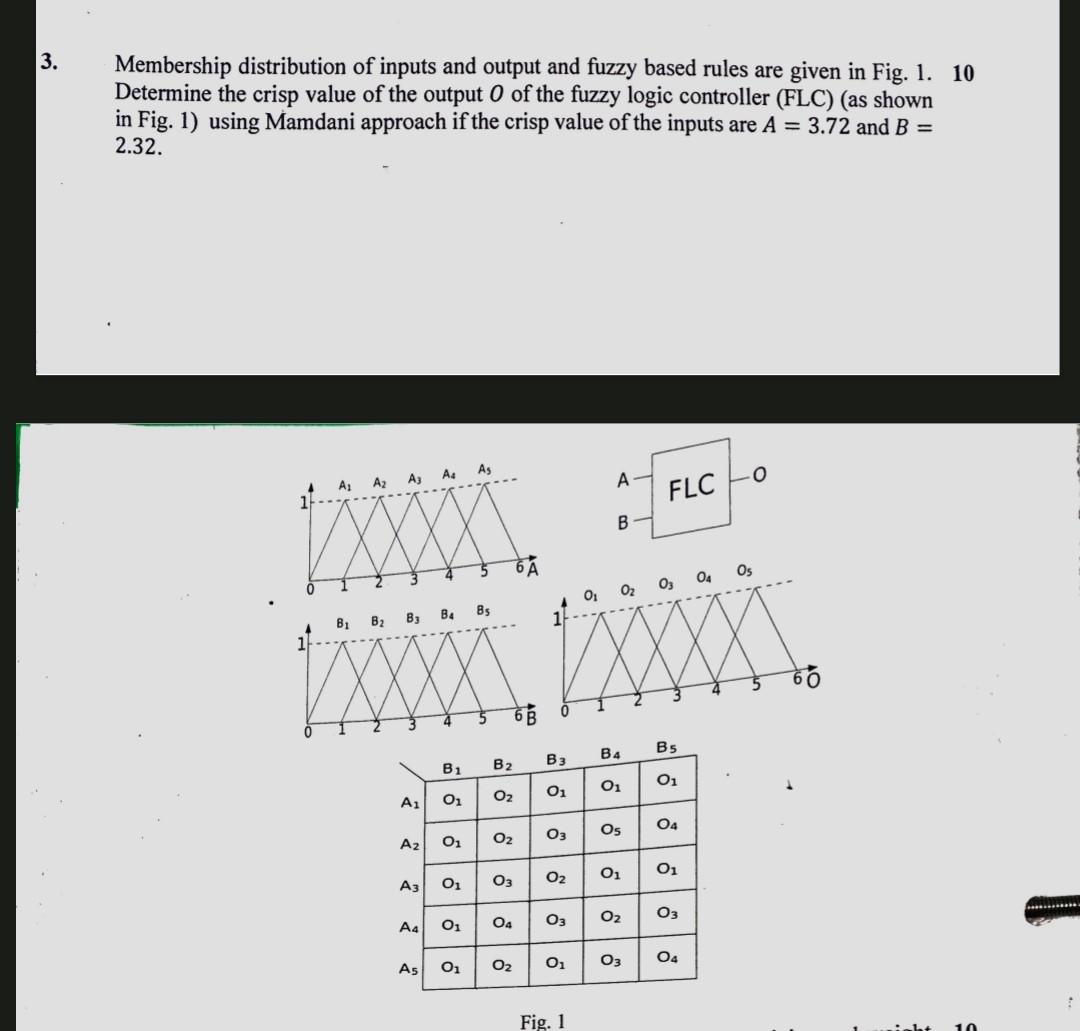 Solved Membership distribution of inputs and output and | Chegg.com