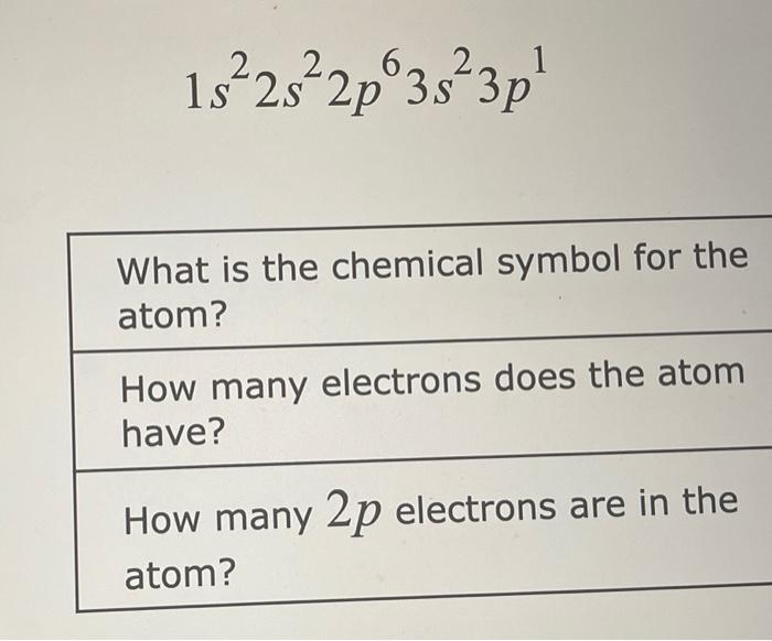 Solved 1822522.p3523p 3s 2s What is the chemical symbol for | Chegg.com