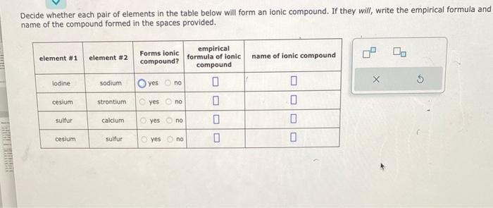 Solved predicting and naming ionic compounds formed by two | Chegg.com