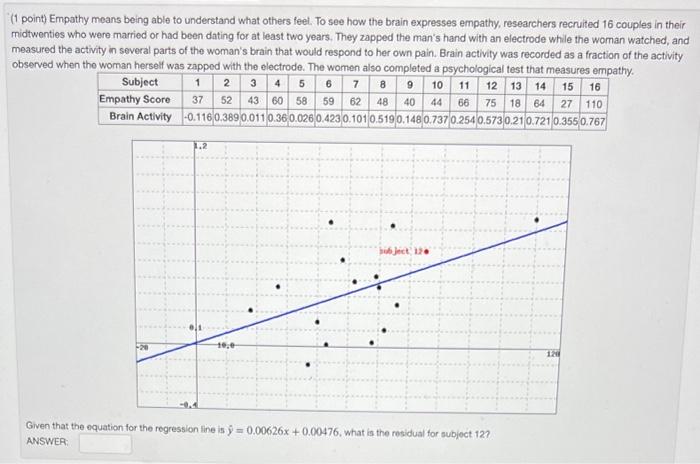 Solved (1 point) Empathy means being able to understand what | Chegg.com
