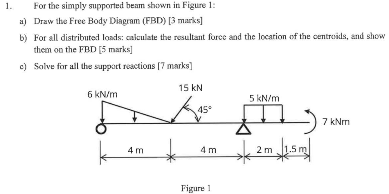 Solved 1. ﻿For the simply supported beam shown in Figure 1: | Chegg.com