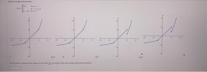 Solved Use the graph to determine the values of a for which | Chegg.com