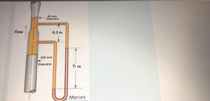 Solved Water is flowing upwards through the venture meter | Chegg.com