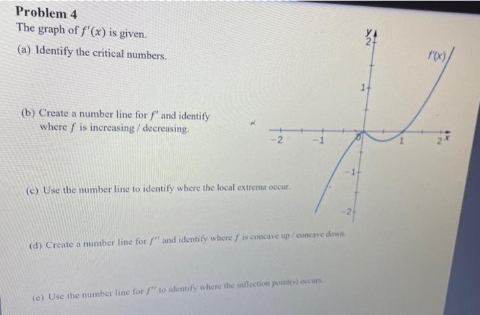 Solved Problem 2 Sketch a graph of a continuous function | Chegg.com