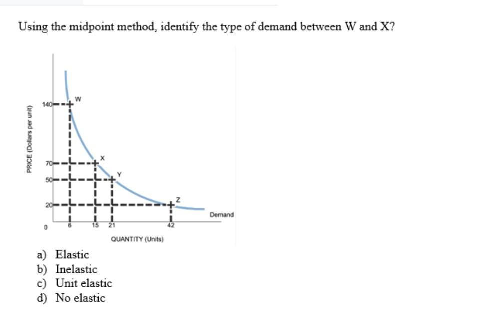 Solved Using the midpoint method, identify the type of | Chegg.com