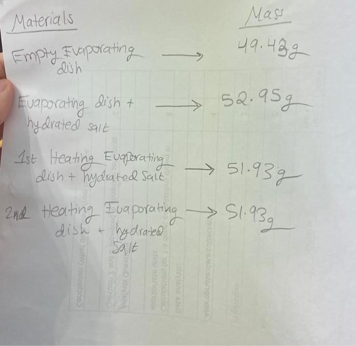 Solved CHEMISTRY LAB Assignment 6.3 Formula for a Hydrate | Chegg.com