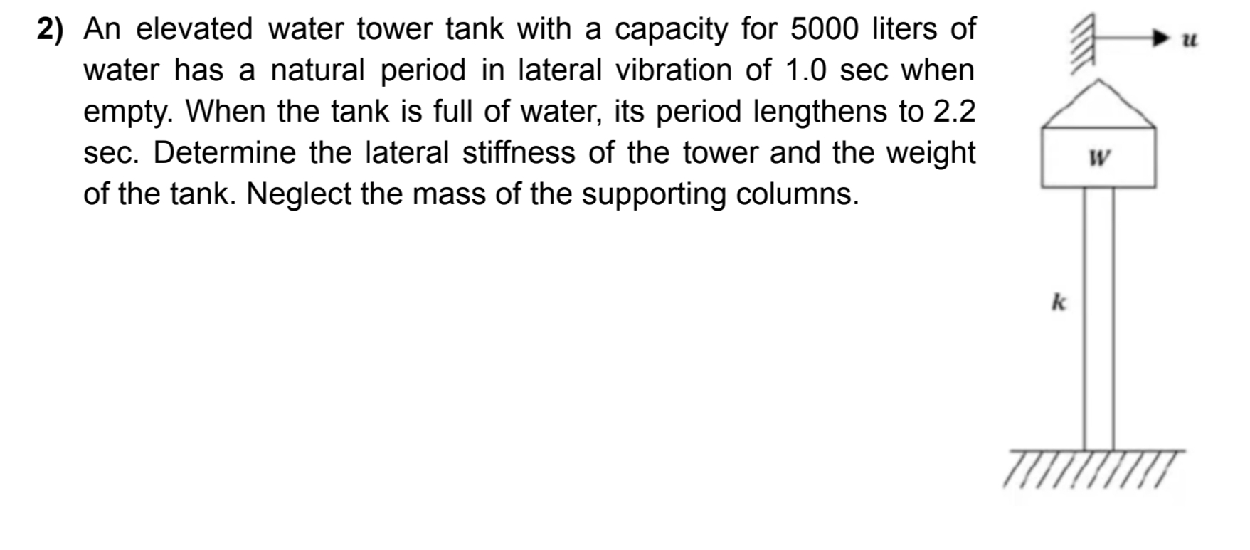 Solved An elevated water tower tank with a capacity for 5000 | Chegg.com