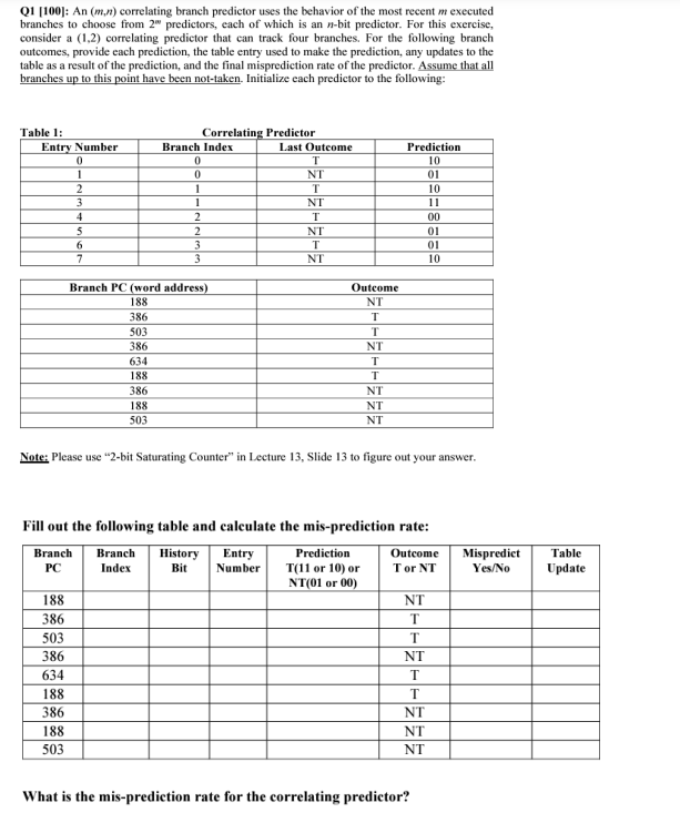 Solved plz filll up the full table Q1 [100]: An (m,n) | Chegg.com