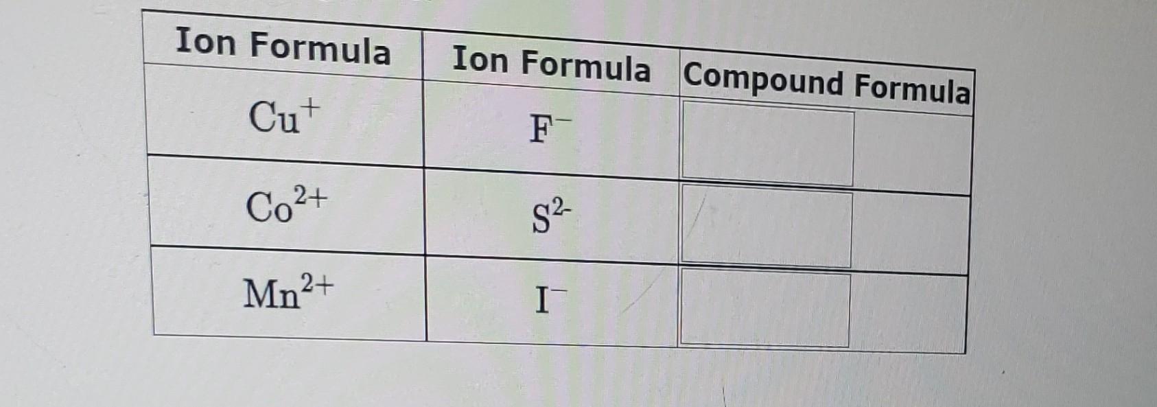 Solved \begin{tabular}{|c|c|l|} \hline Ion Formula & Ion | Chegg.com