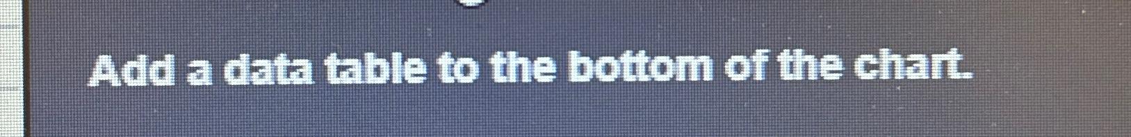 Add a data table to the bottom of the chart. | Chegg.com
