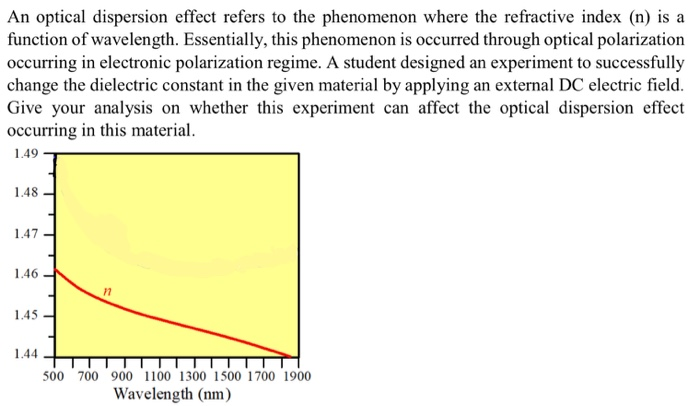 Solved An optical dispersion effect refers to the phenomenon | Chegg.com