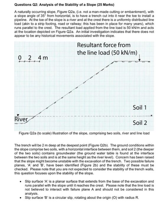 Questions Q2: Analysis of the Stability of a Slope | Chegg.com