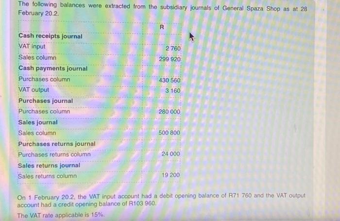 The following balances were extracted from the | Chegg.com