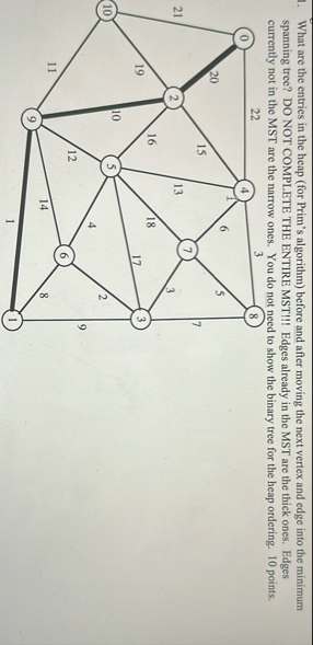 Solved What are the entries in the heap (for Prim's | Chegg.com