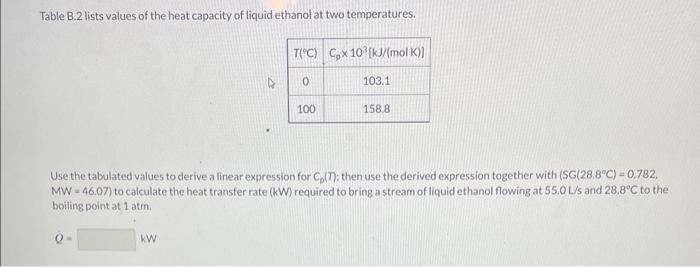 Solved Table B.2 lists values of the heat capacity of liquid | Chegg.com