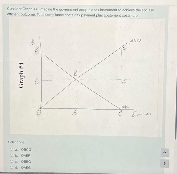 Solved Consider Graph #4. Imagine the government adopts a | Chegg.com