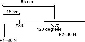 Solved A meter stick is free to rotate on a frictionless | Chegg.com