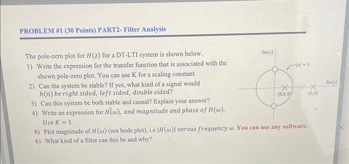 The pole-zero plot for H(z) for a DT-LTI system is | Chegg.com