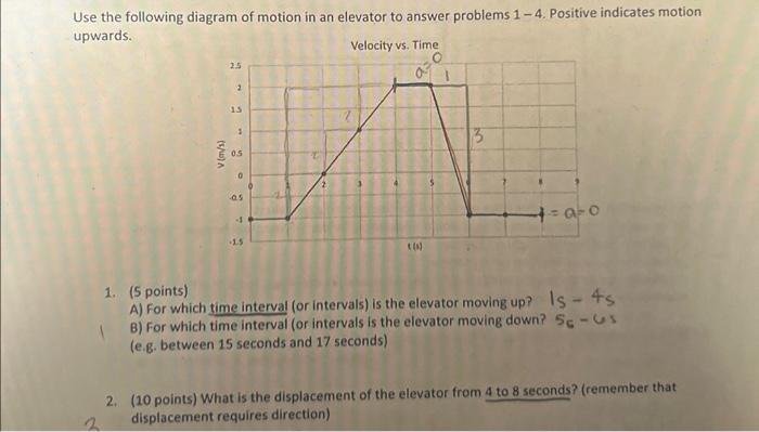 Solved Use the following diagram of motion in an elevator to | Chegg.com